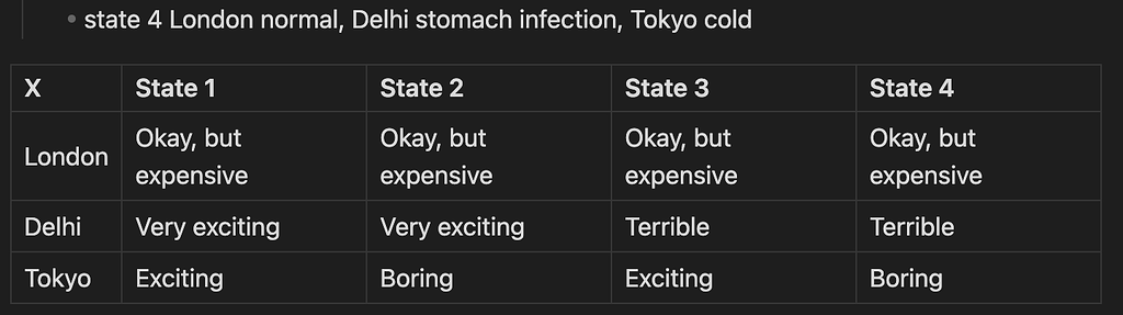 Trying To Add A Line Before Table Header Element In Preview Mode Help 