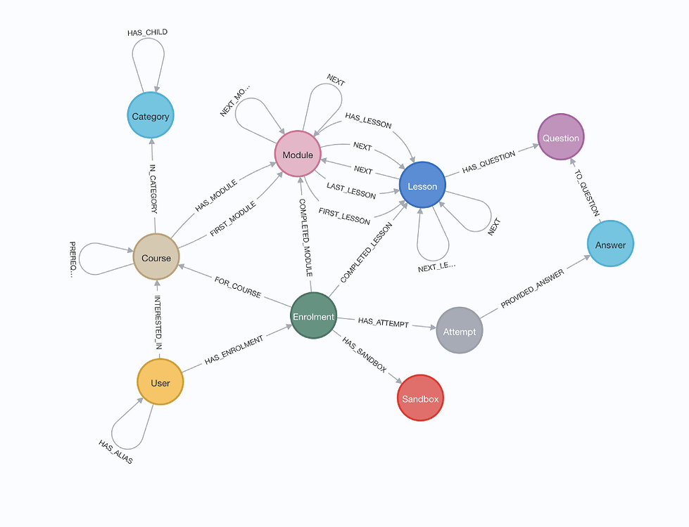 Graph View: Change Dots to Icons - Feature requests - Obsidian Forum