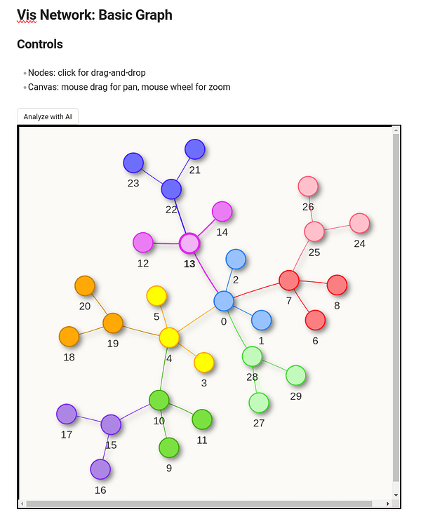 [new Plugin] Grafika Create Embedded Charts And Get Insights With Ai Share And Showcase