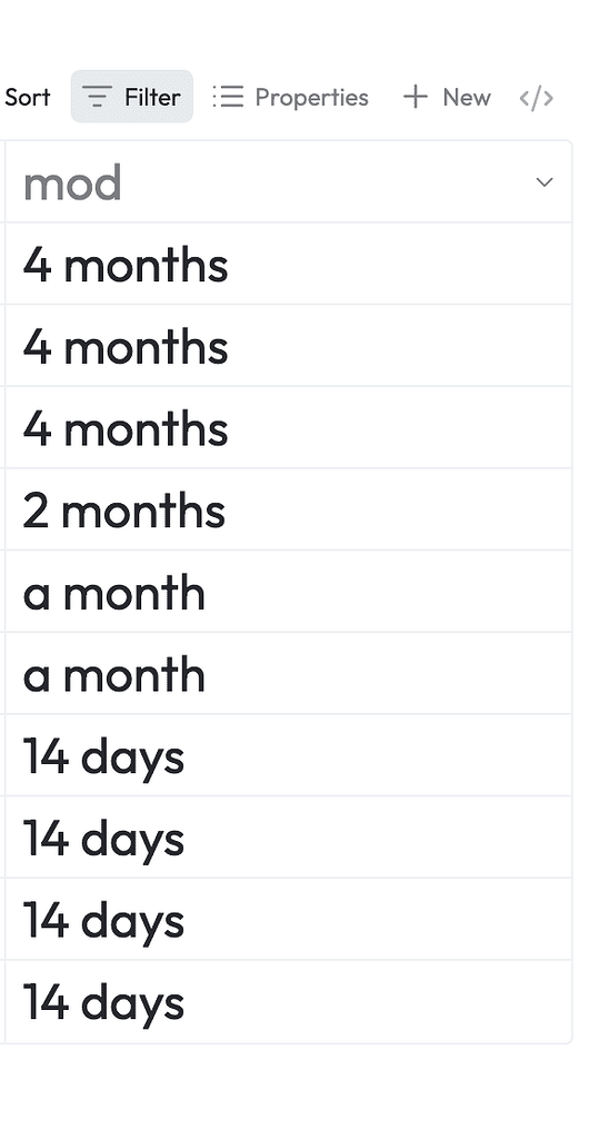 Display number of days passed since last modification - Help - Obsidian ...