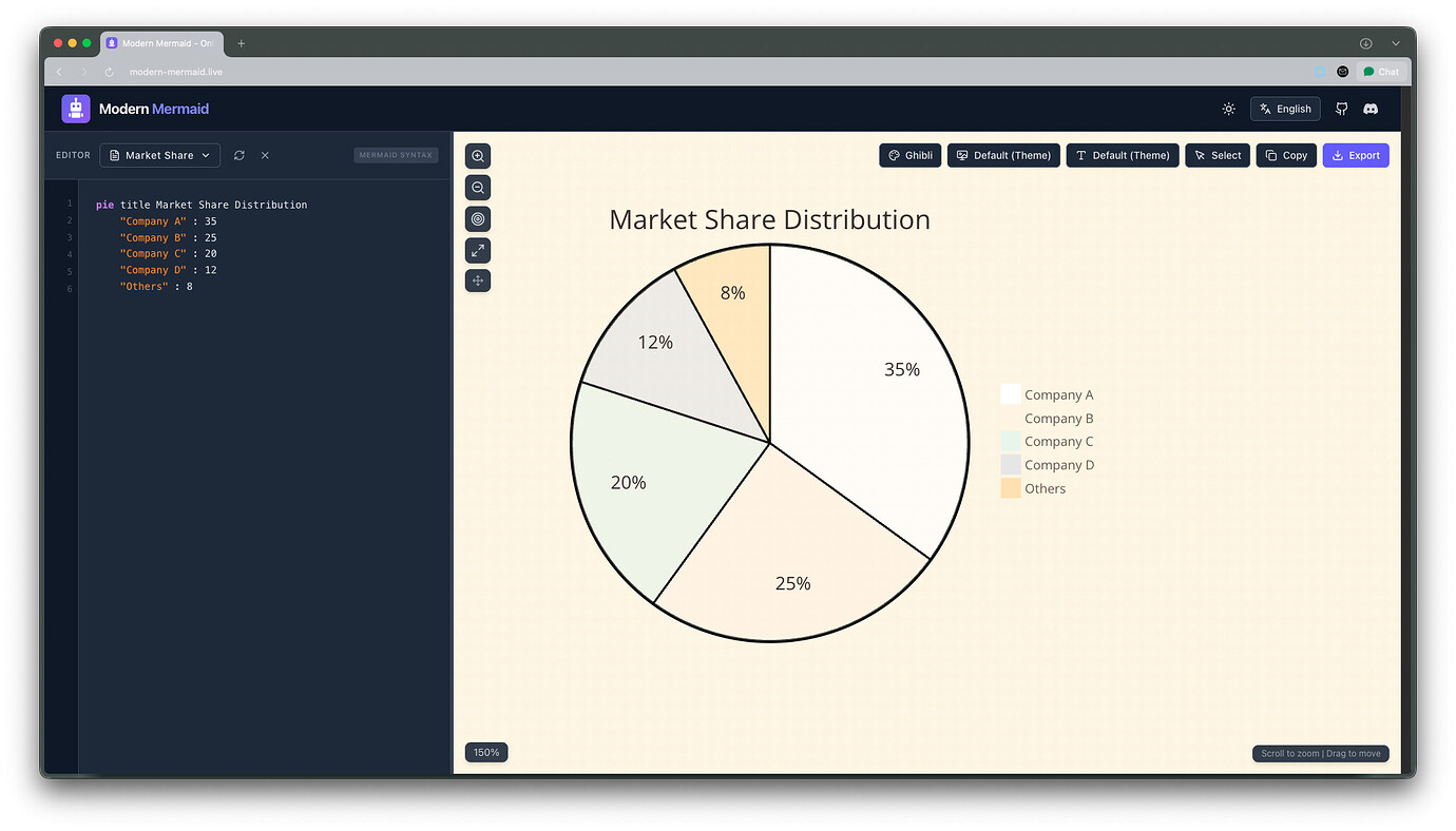 Many charts look quite ugly and affect the aesthetics of my notes, but ...