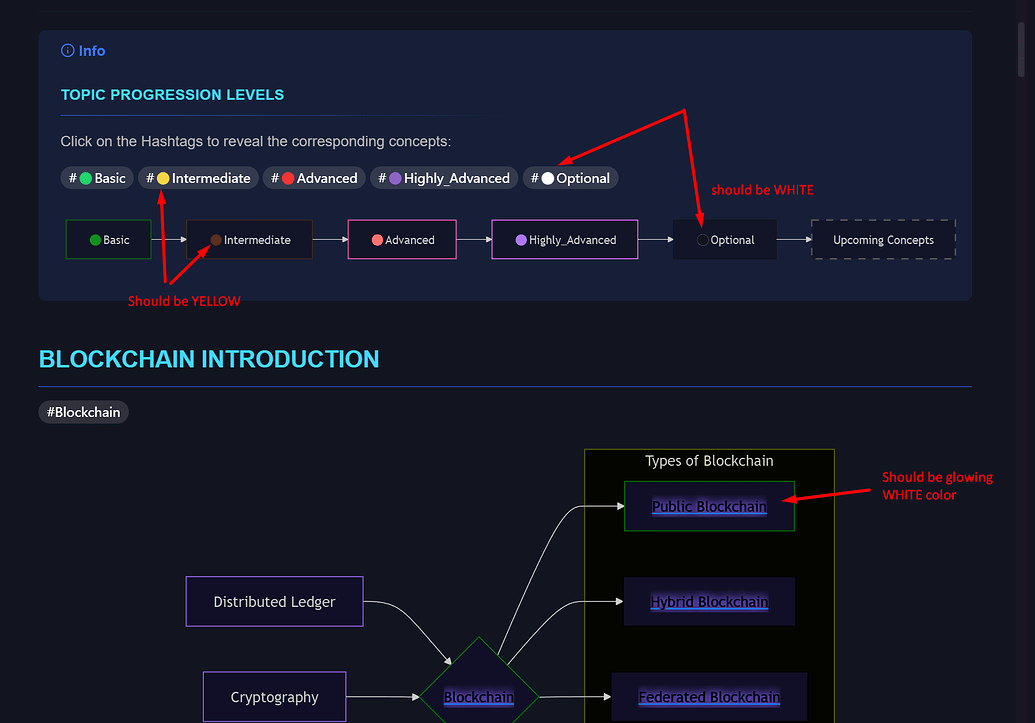 Mermaid.js diagram colors are now broken since update 1.8.3 - Bug graveyard - Obsidian Forum
