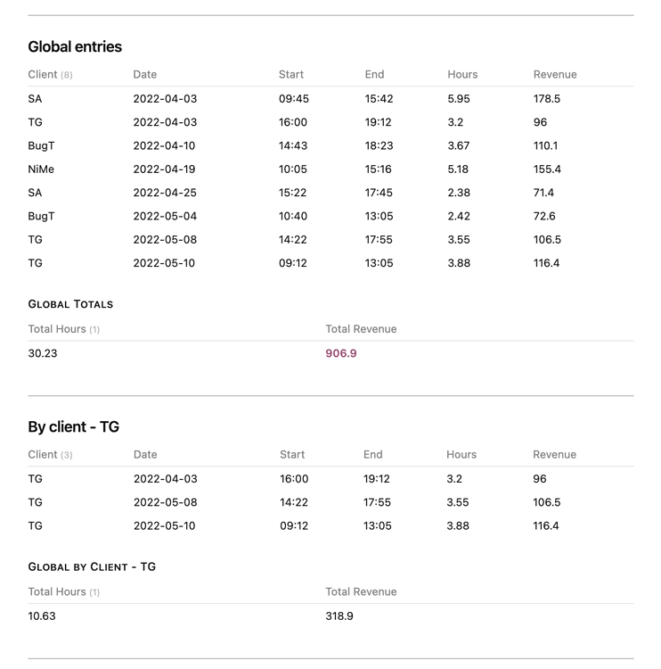 Using Advanced Tables With Dataview For Work Hours And Financial using-advanced-tables-with-dataview-for-work-hours-and-financial