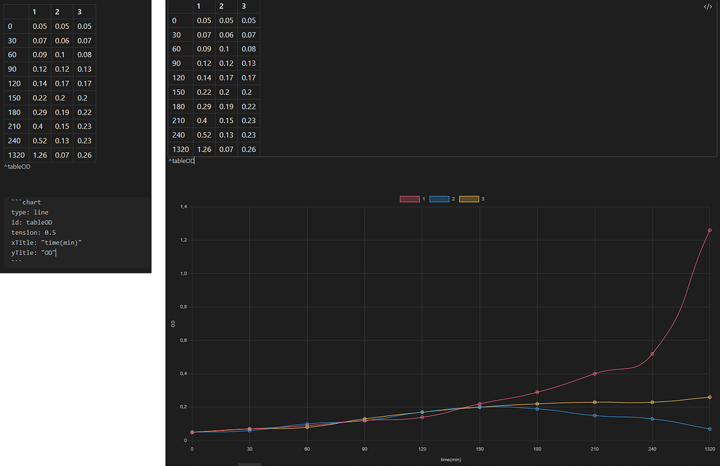Create line chart with scaled X axis - Help - Obsidian Forum