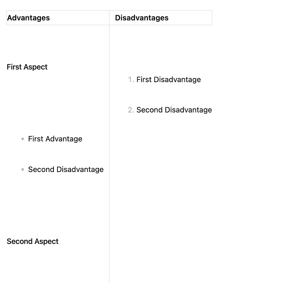 Render Support for bullet points / numbered lists inside table cells - Feature requests ...