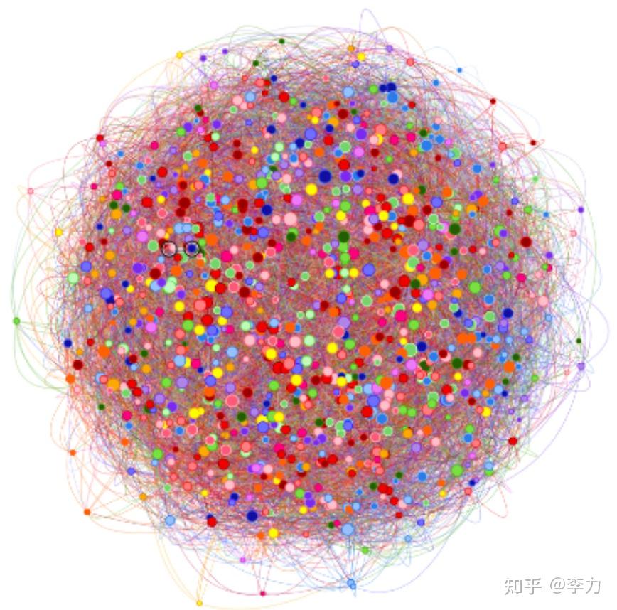 Personal Knowledge Management Plan - Share & showcase - Obsidian Forum