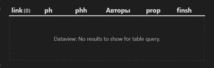 Issue With Setting Time Interval In Table Code In Obsidian Dataview