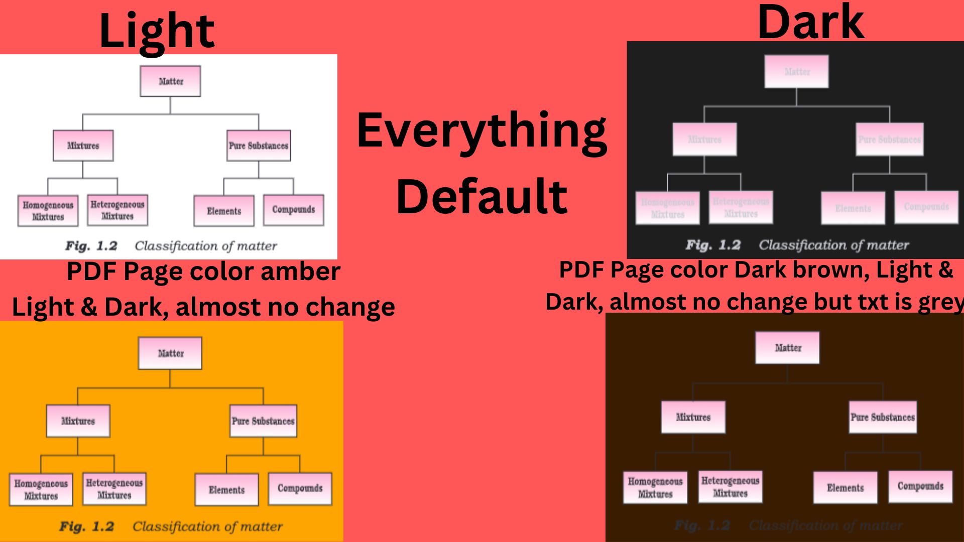 Fixing an issue in a custom Obsidian theme where PDF diagrams in dark mode have unreadable text ...