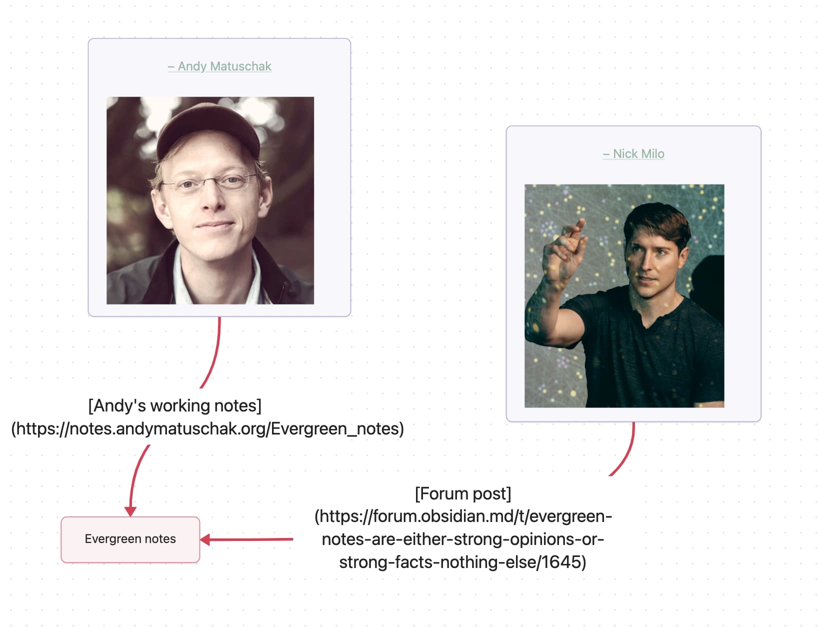 obsidian canvas arrow