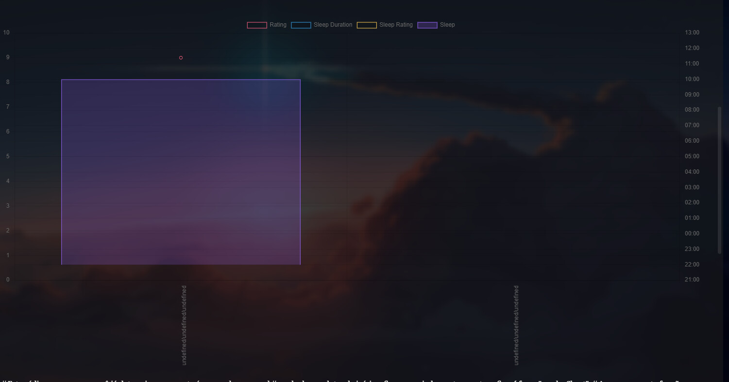 Sleep Chart = Obsidian Charts + dv.view(dvjs) 😦 S.O.S - Help - Obsidian Forum