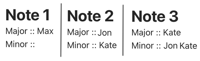Dataview Table That Counts The Number Of Times A Characternote Appears In An Inline Field