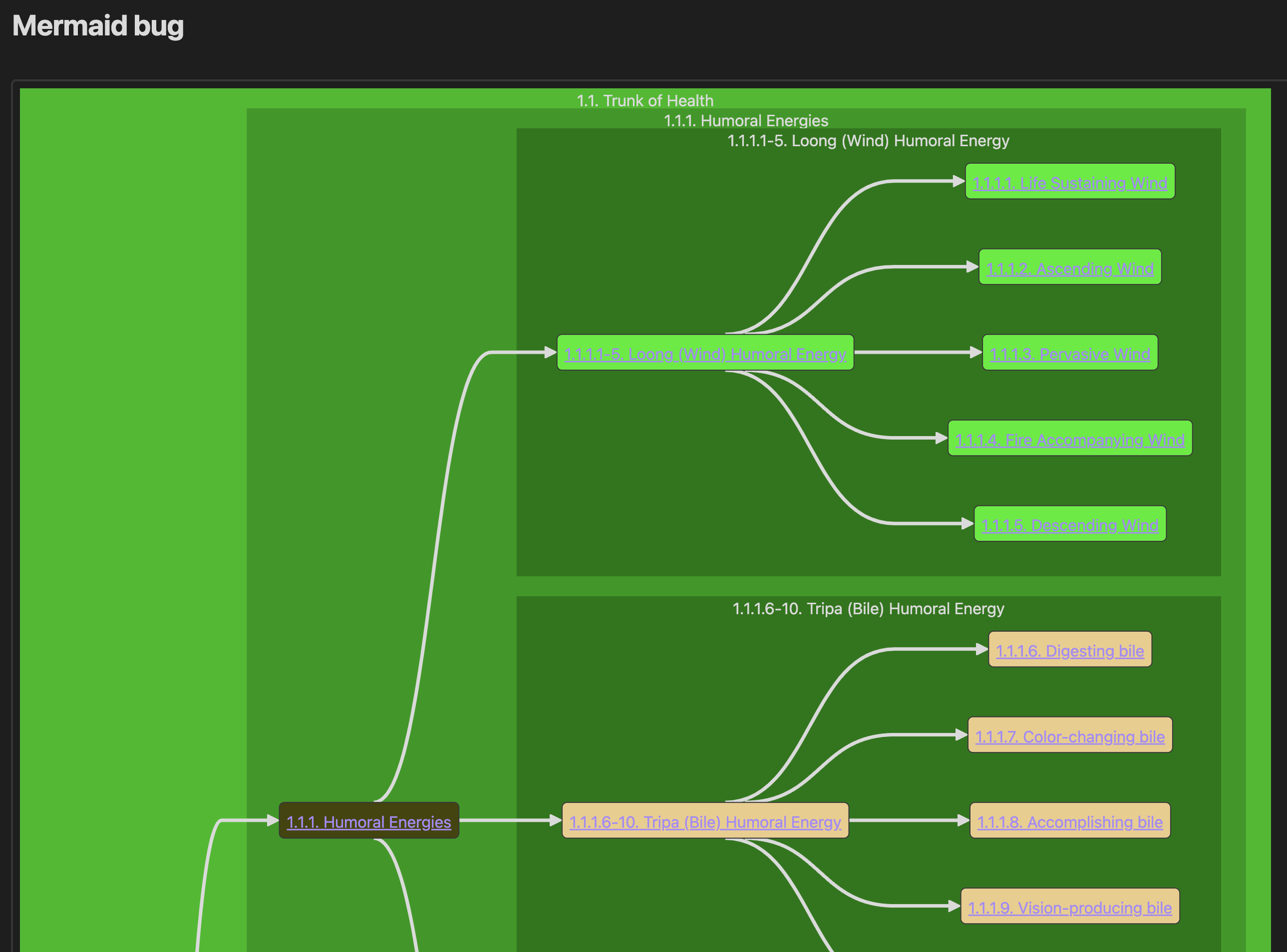 Mermaid graphs cropped on right edge of allocated frame - Help ...