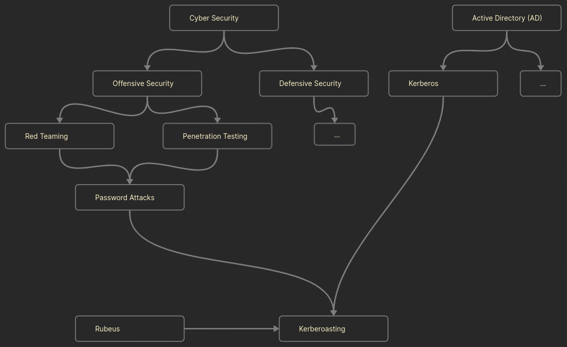 Add parent and child file system like hierarchy - Feature requests ...