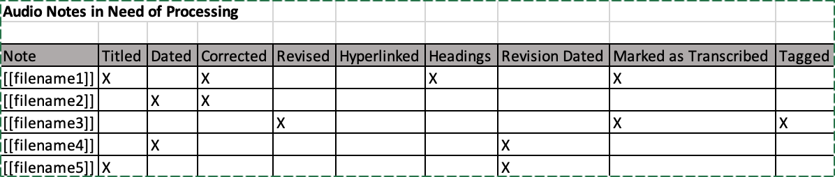 Table for comparing status of notes in processing - Help - Obsidian Forum