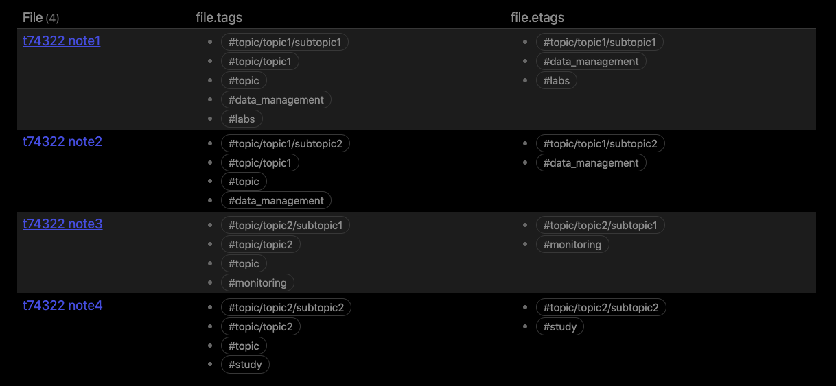 Group note by specific file tag split string - Help - Obsidian Forum