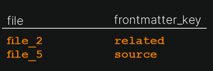 Get frontmatter keyname from inlink - Help - Obsidian Forum