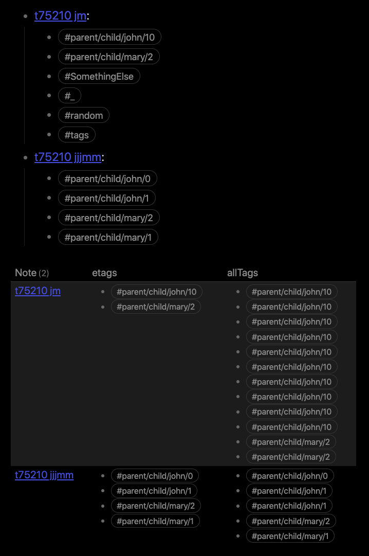 Average of nested tags in dataview not working properly - Help - Obsidian Forum