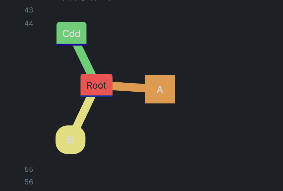 Adjusting Mermaid mindmap colors - Share & showcase - Obsidian Forum